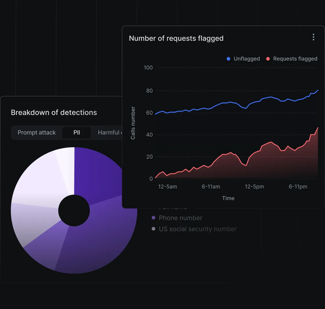 Lakera Guard: Real-Time Security for Your AI Agents